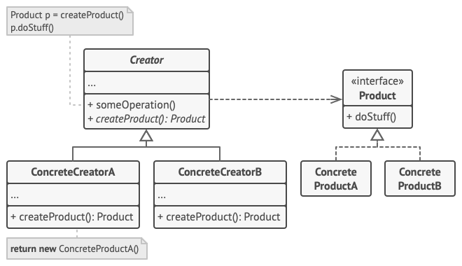 Factory Method Design Pattern